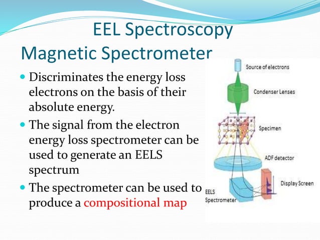 Electron energy loss spectroscopy slides | PPTX