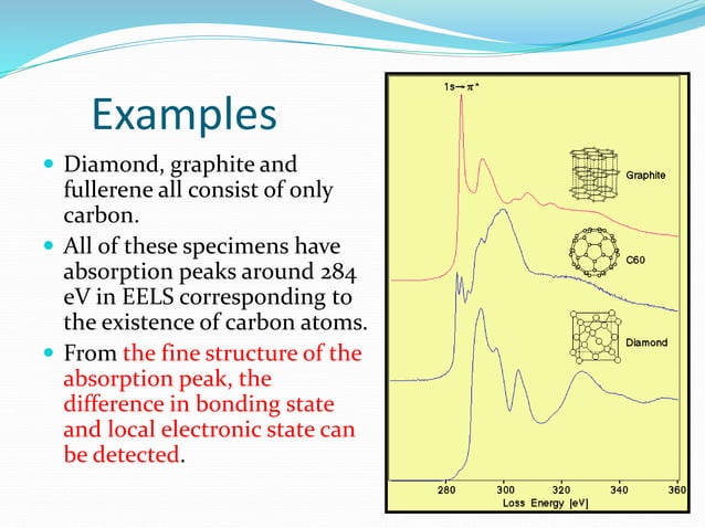 Electron Energy Loss Spectroscopy Slides Pptx