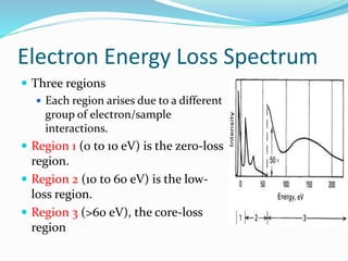 Electron energy loss spectroscopy slides | PPTX