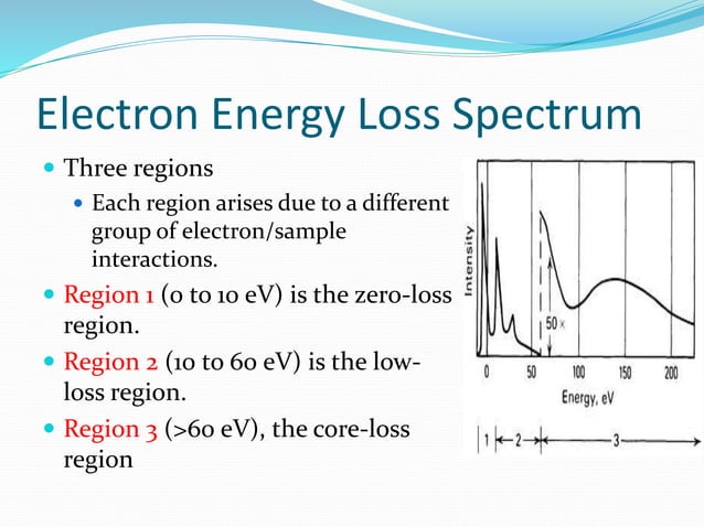 Electron energy loss spectroscopy slides | PPTX
