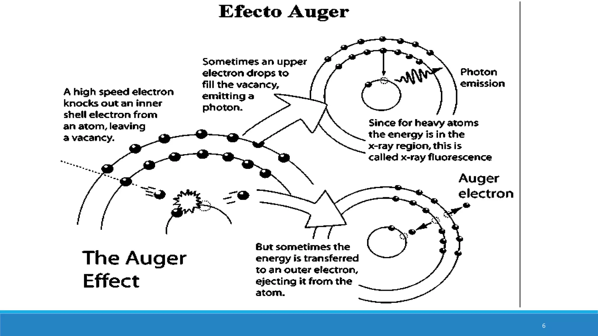 Espectroscopia de electrones Auger (AES) | PPTX | Chemistry | Science