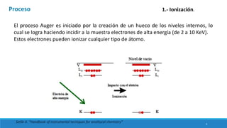 Espectroscopia de electrones Auger (AES) | PPTX