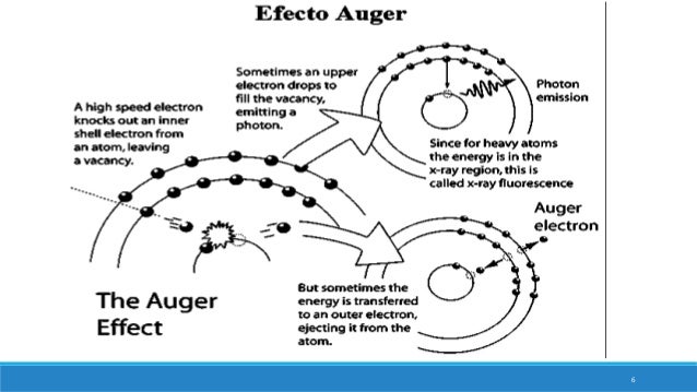 Espectroscopia de electrones Auger (AES)