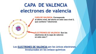 Electrones de valencia | PPTX