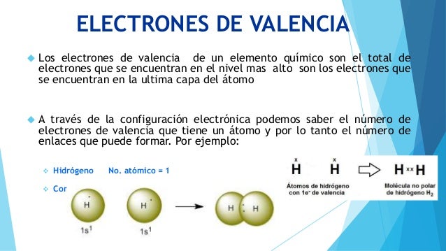 Electrones de valencia