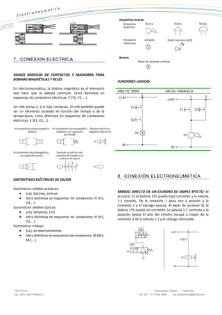 Electroneumatica basica | PDF