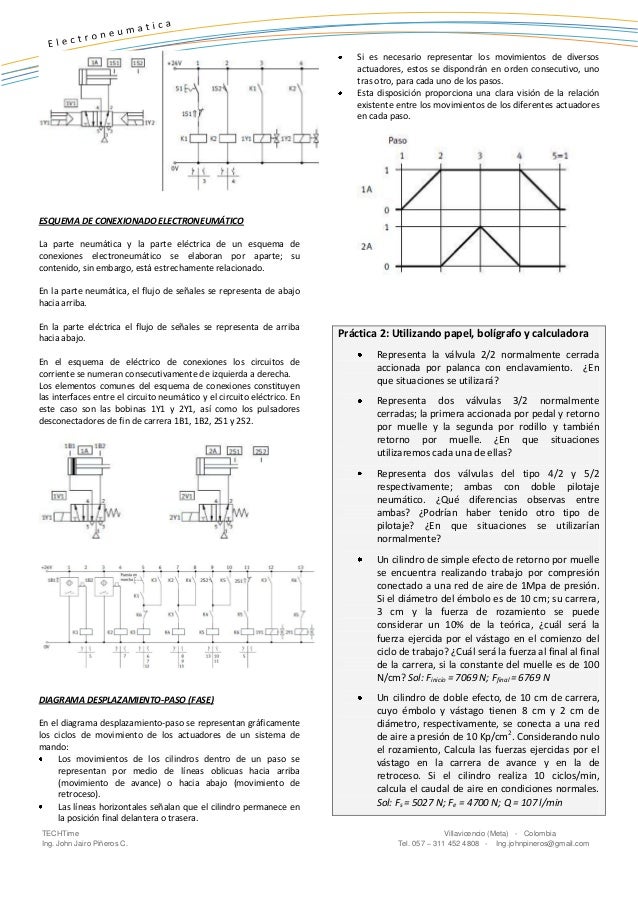 Electroneumatica basica