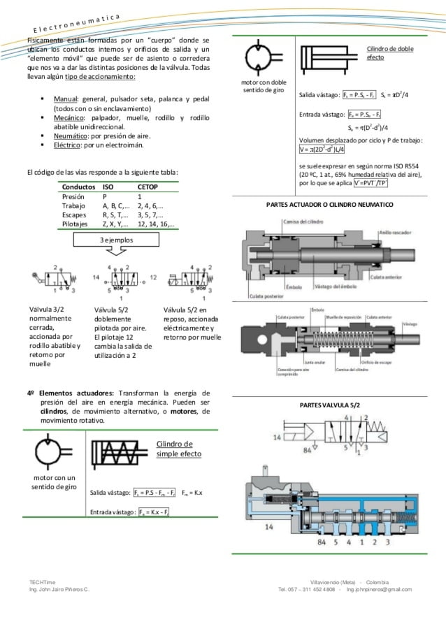 Electroneumatica basica | PDF