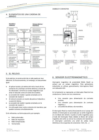 Electroneumatica basica | PDF