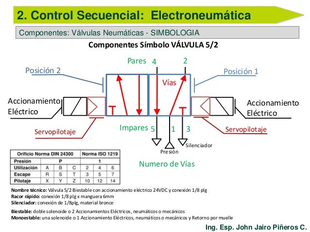 Electroneumatica metodos secuenciales