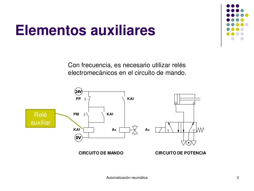 Electroneumática componentes básicos