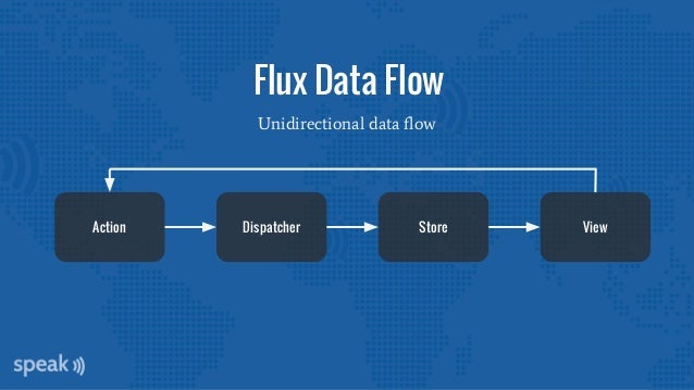 Electron, Flux + React