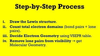 Electron Geometry vs Molecular Geometry.pptx