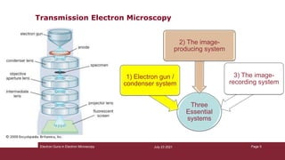 Electron gun | PDF
