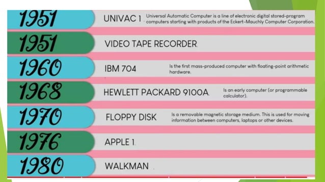 ELECTRONIC-AGE.pptx | Consumer Electronics | Technology & Computing