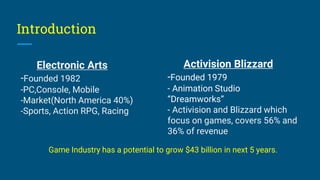 Electronic arts vs. activision blizzard | PPT