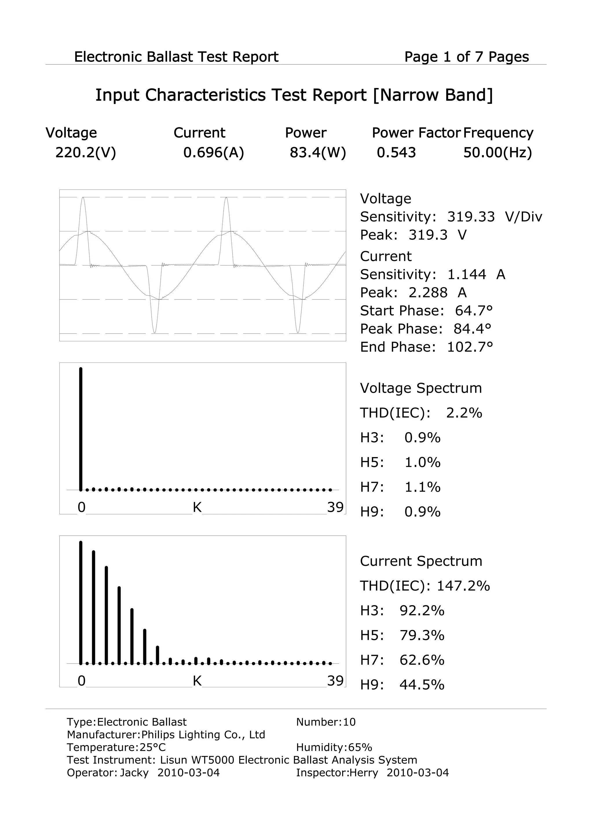 Electronic ballast-tester | PDF