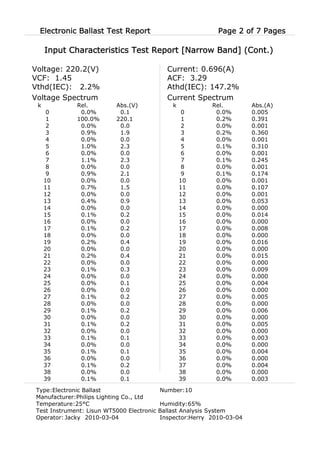 Electronic ballast-tester | PDF
