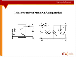 electronic-circuits_unit-4 small signal analysis.ppt