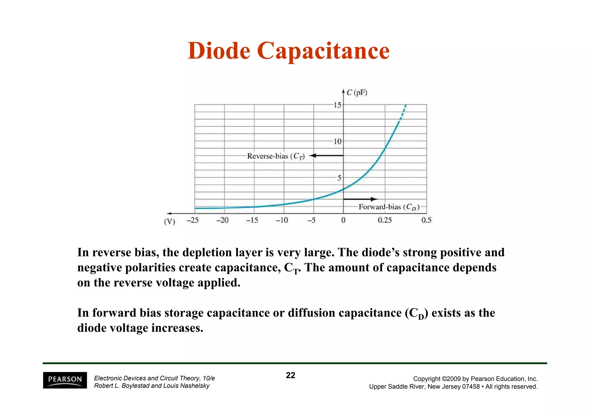 Electronic devices-and-circuit-theory-10th-ed-boylestad-chapter-1 | PDF