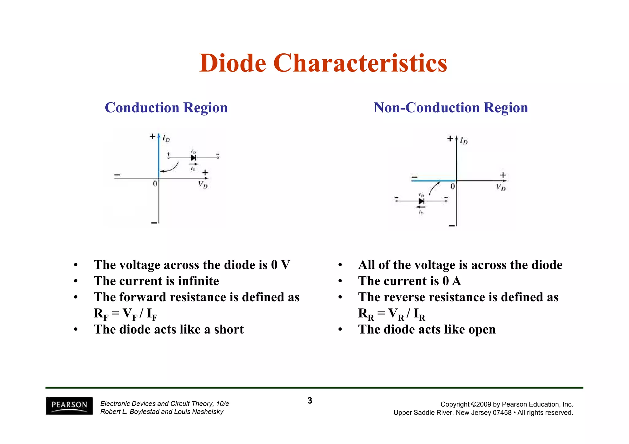Electronic devices-and-circuit-theory-10th-ed-boylestad-chapter-1 | PDF