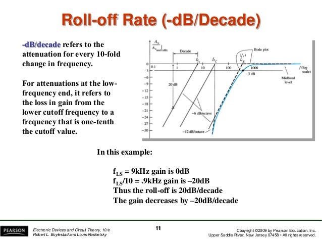 Electronic devices-and-circuit-theory-10th-ed-boylestad-chapter-9