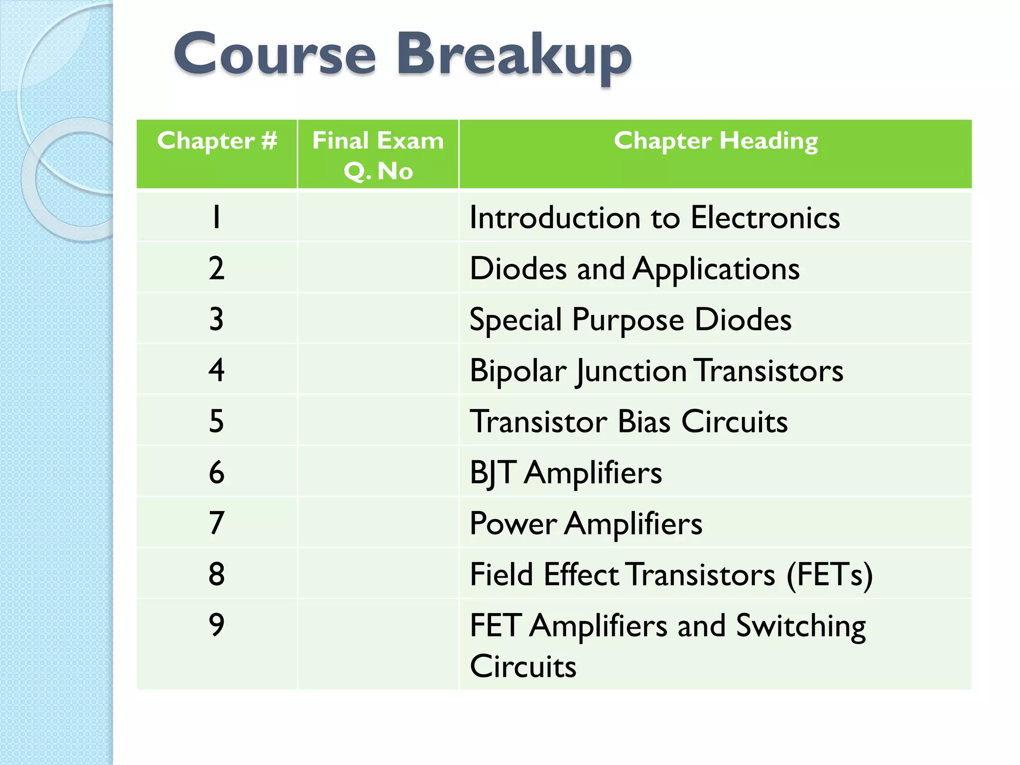 Electronic devices chapter 1- 3 (m.sc physics) | PPTX