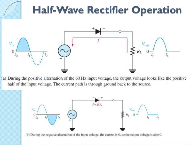 Electronic devices chapter 1- 3 (m.sc physics)