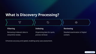 Electronic Discovery Services- Aeren LPO | PPTX