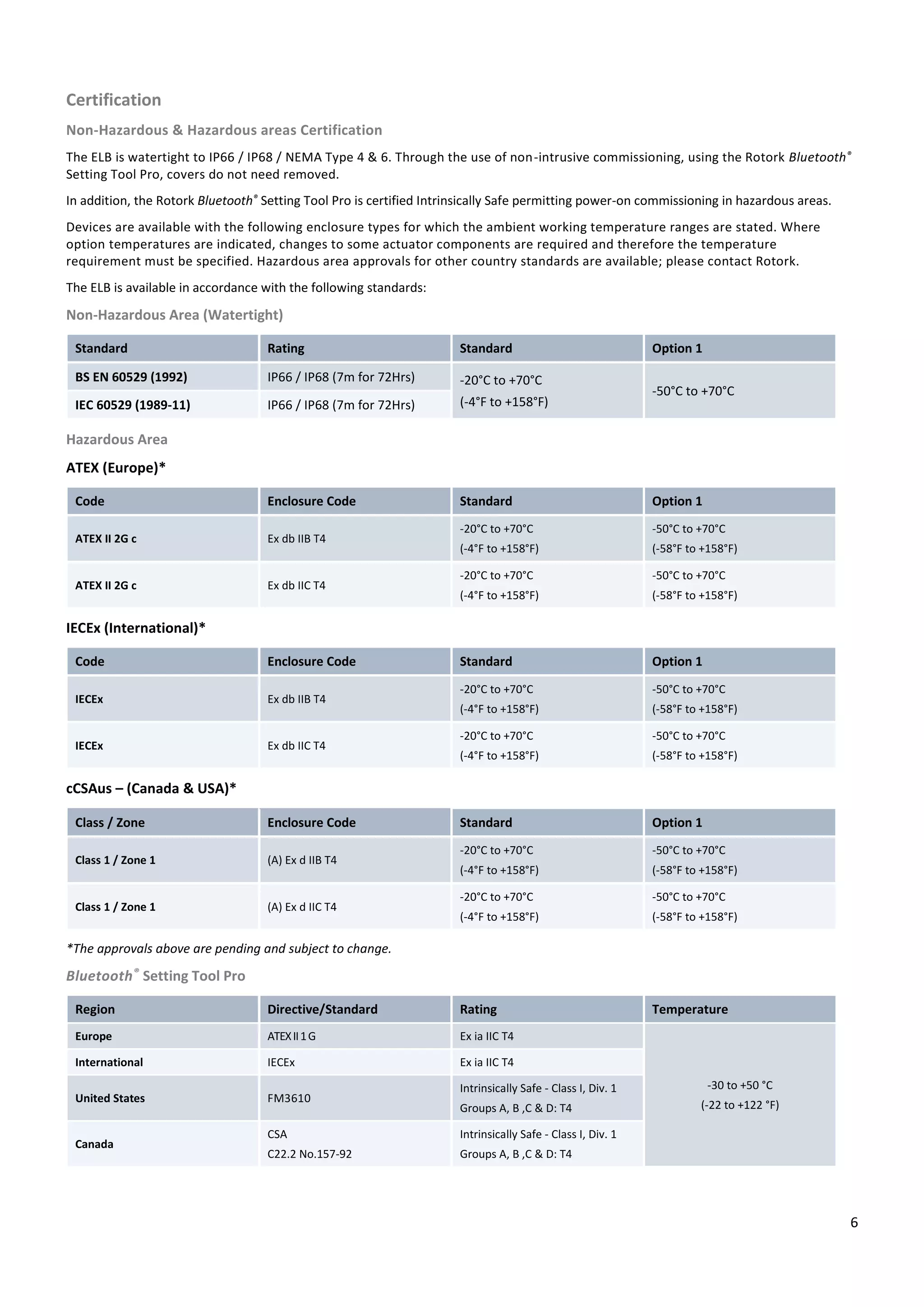 Electronic Line Break Protector for Fluid Systems | PDF