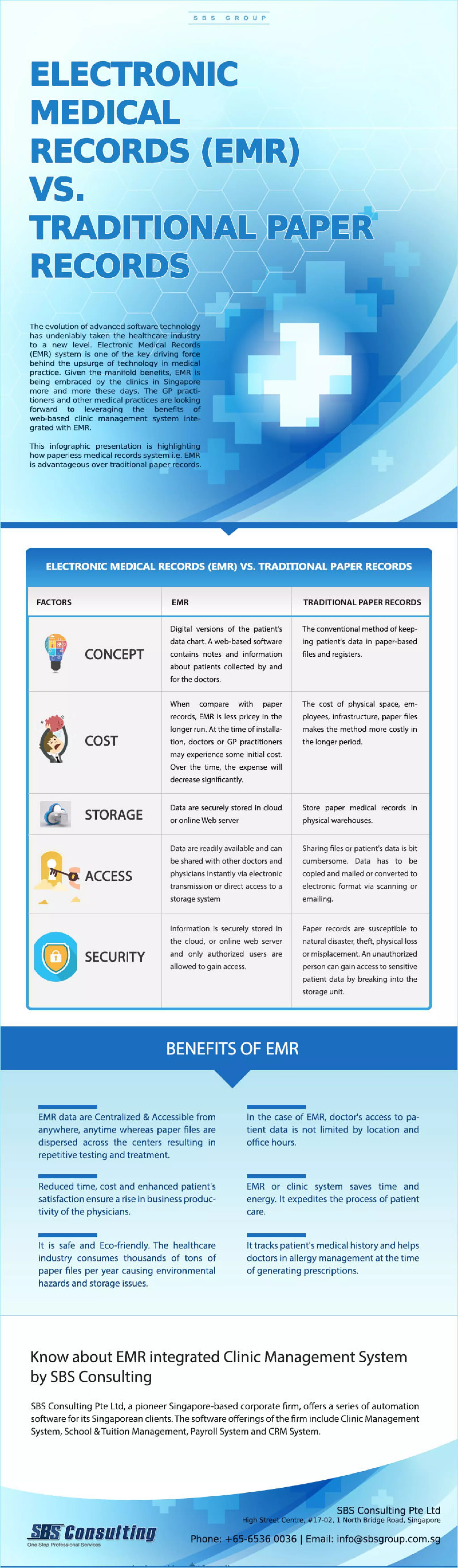 Electronic Medical Records Vs Traditional Paper Records | PDF