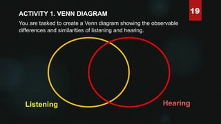 The FOUR(4) Macro Skills | PPTX