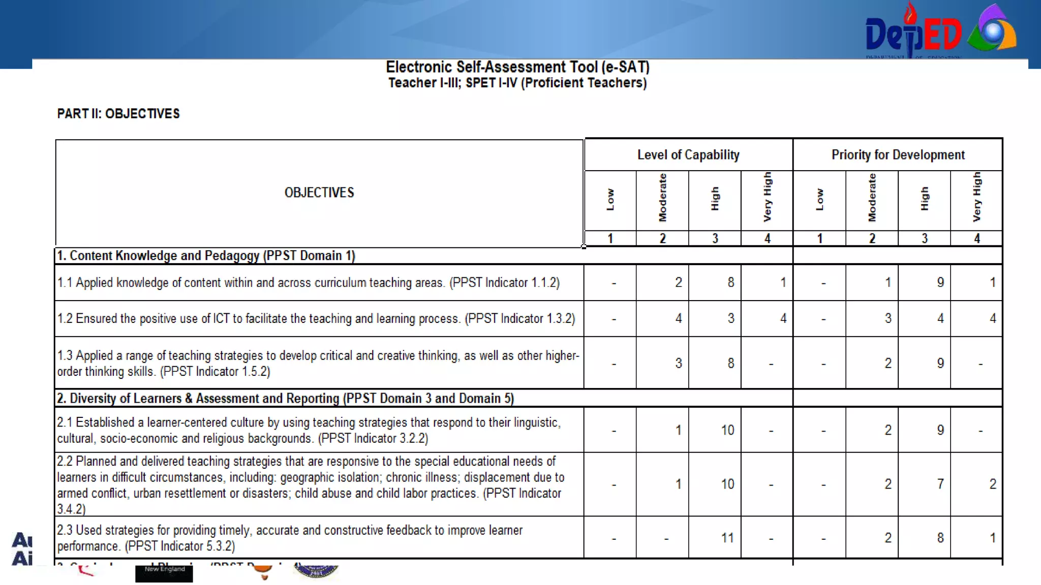 Electronic-Self-assessment-Tool-e-SAT.pptx