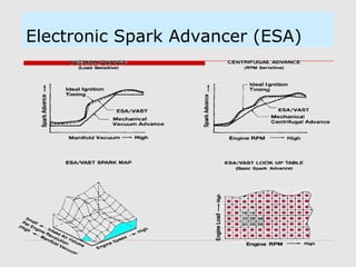 Electronic spark-advancer (1) | PPT