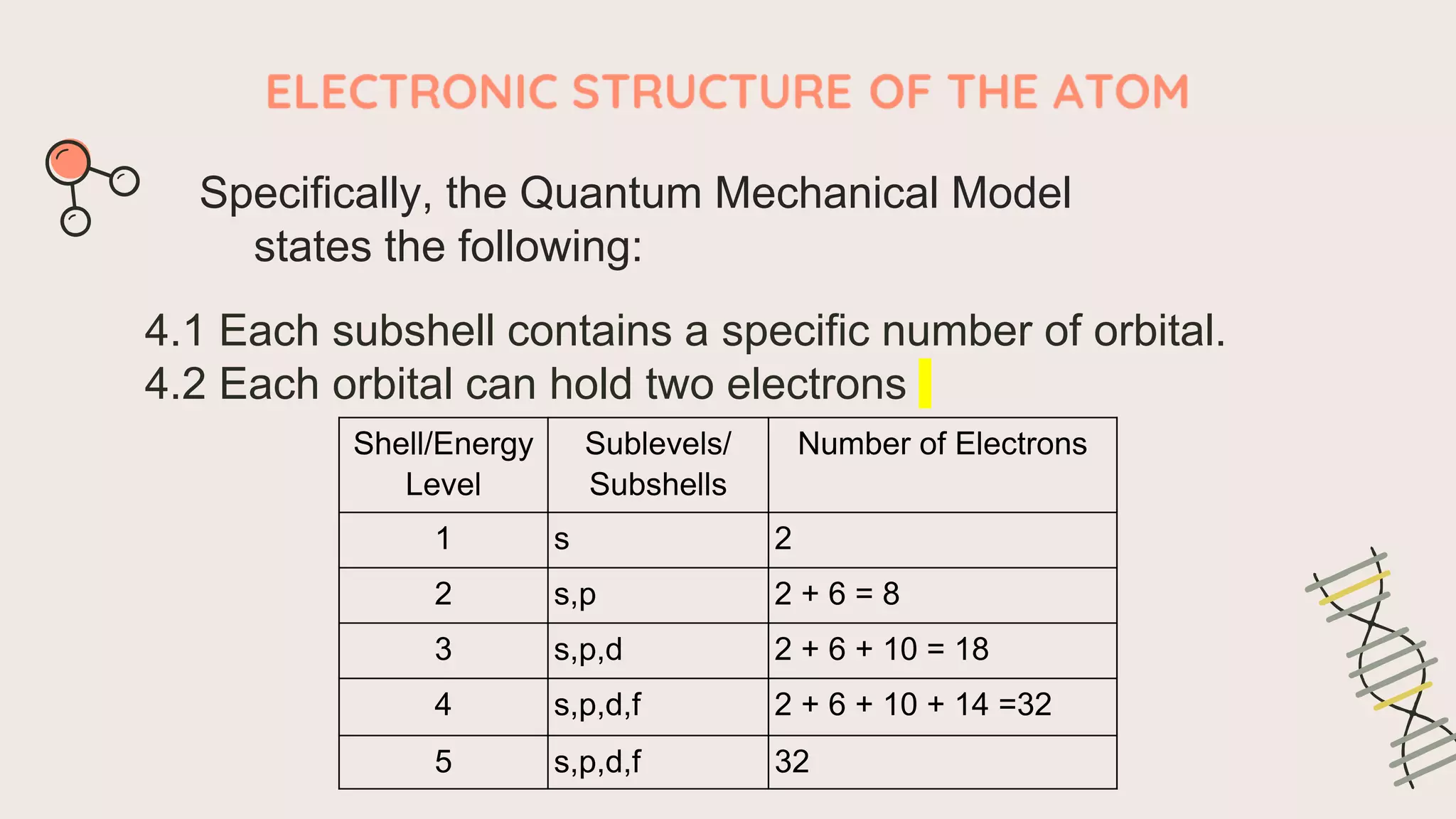 Electronic-Structure-of-Atom-Part-I (2).pptx