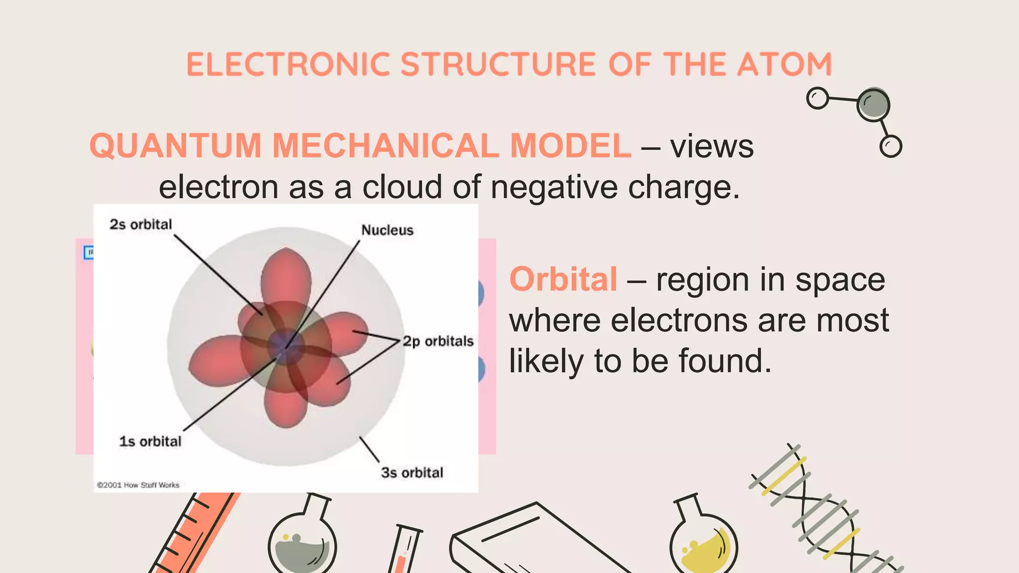 Electronic-Structure-of-Atom-Part-I (2).pptx
