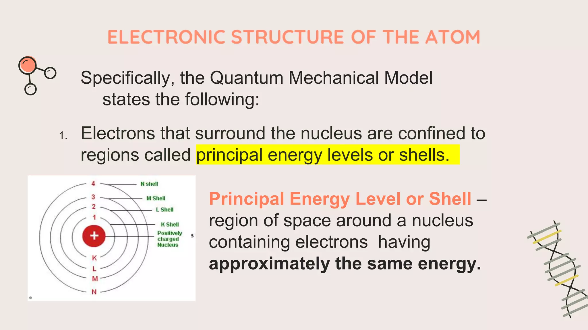 Electronic-Structure-of-Atom-Part-I (2).pptx