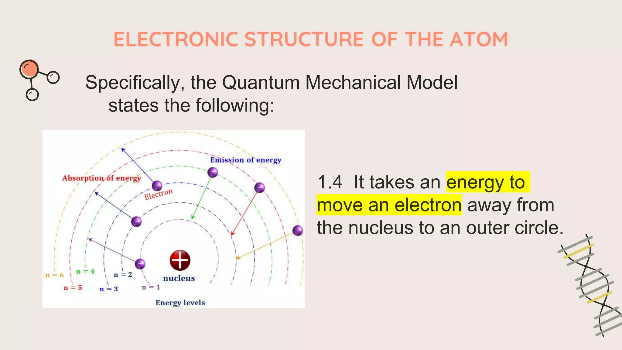 Electronic-Structure-of-Atom-Part-I (2).pptx