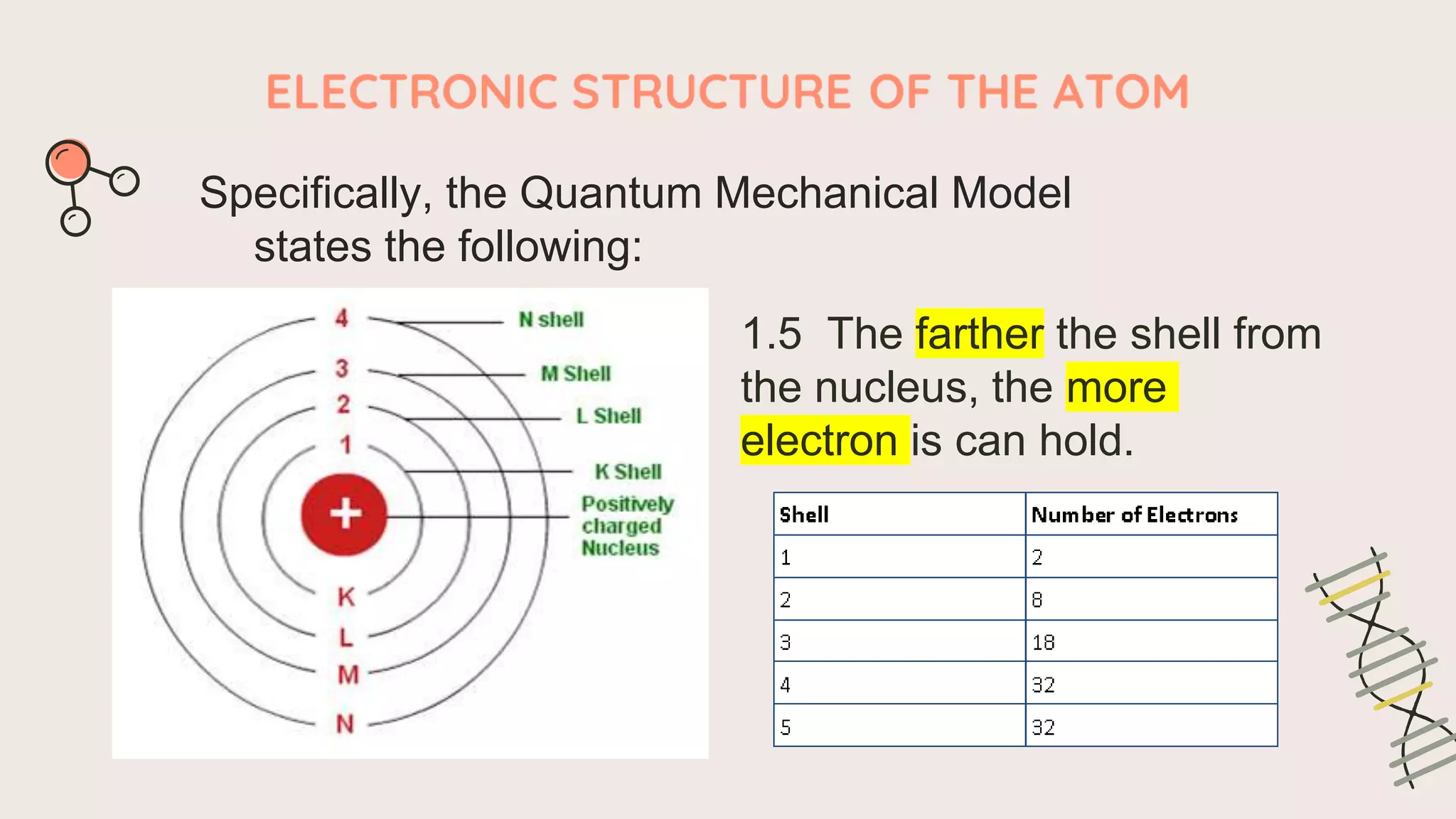 Electronic-Structure-of-Atom-Part-I (2).pptx