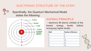 Electronic-Structure-of-Atom-Part-I (2).pptx