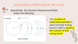 Electronic-Structure-of-Atom-Part-I (2).pptx