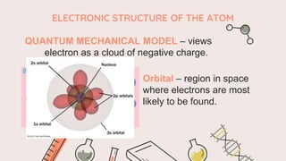 Electronic-Structure-of-Atom-Part-I (2).pptx