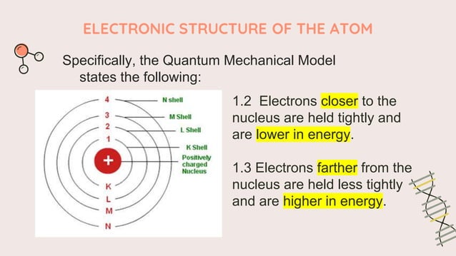 Electronic-Structure-of-Atom-Part-I (2).pptx