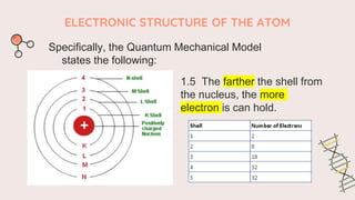 Electronic-Structure-of-Atom-Part-I (2).pptx