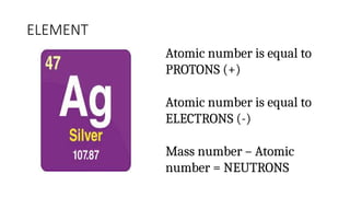 ELECTRONIC-STRUCTURE-OF-MATTER.pptx MATTER | PPTX