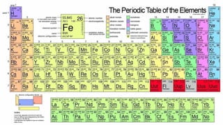 ELECTRONIC-STRUCTURE-OF-MATTER.pptx MATTER | PPTX