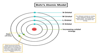 ELECTRONIC-STRUCTURE-OF-MATTER.pptx MATTER | PPTX