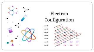 ELECTRONIC-STRUCTURE-OF-MATTER.pptx MATTER | PPTX