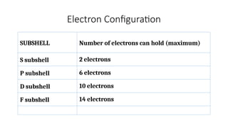 ELECTRONIC-STRUCTURE-OF-MATTER.pptx MATTER | PPTX