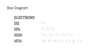 ELECTRONIC-STRUCTURE-OF-MATTER.pptx MATTER | PPTX